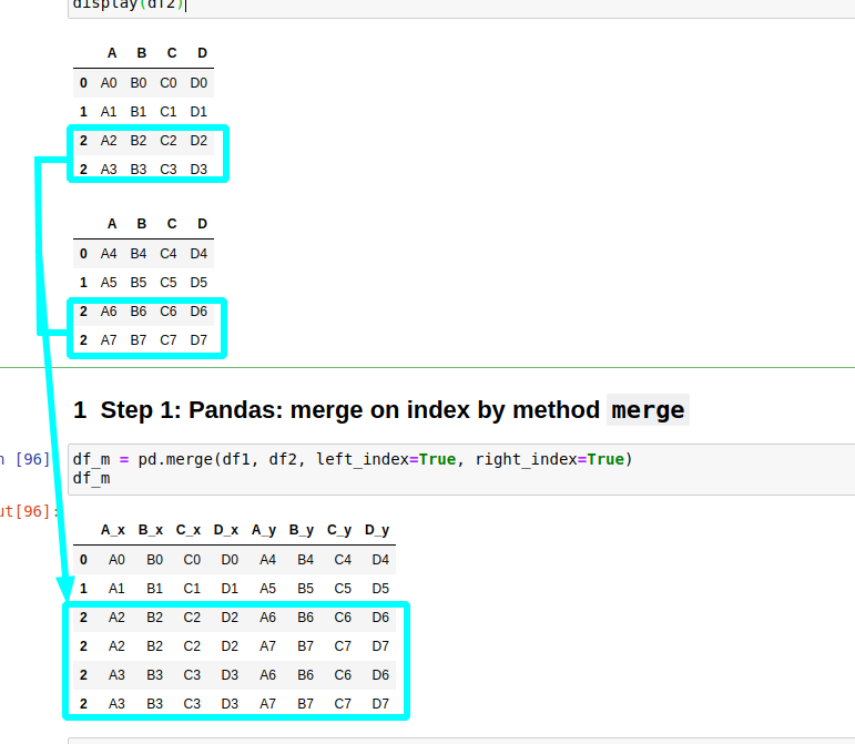 How To Merge Two DataFrames On Index In Pandas