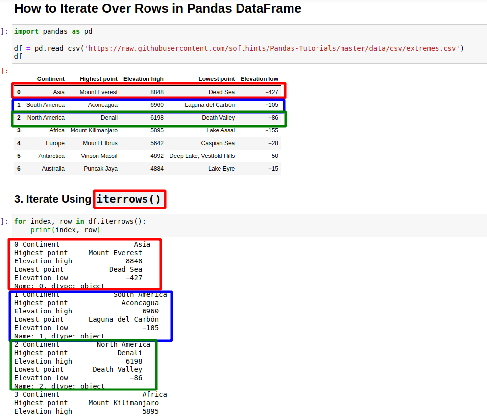Change Value Of Rows Pandas Printable Templates Free