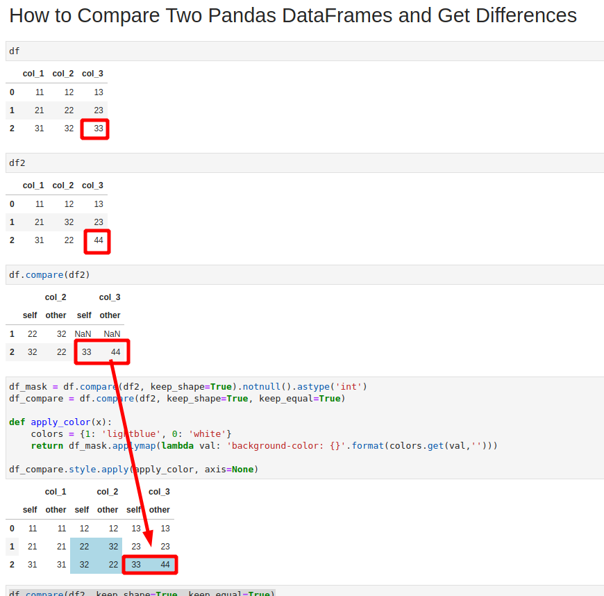 How To Compare Two Pandas DataFrames And Get Differences