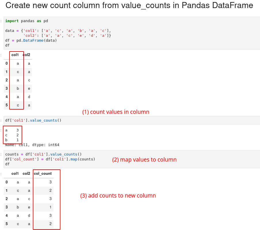 Create Count Column By Value counts In Pandas DataFrame