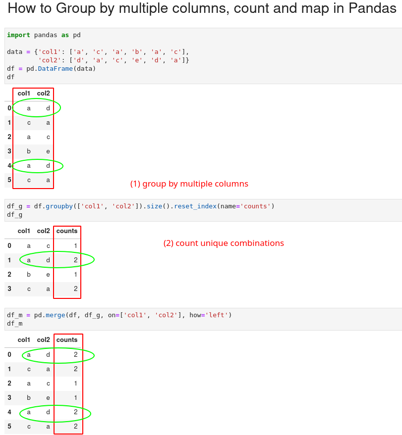 How To Group By Multiple Columns Count And Map In Pandas