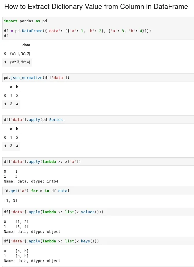 How To Extract Dictionary Value From Column In Pandas