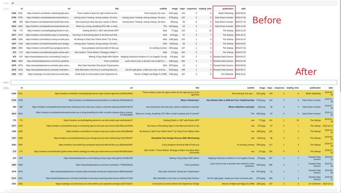 how-to-highlight-nan-values-in-pandas-dataframe