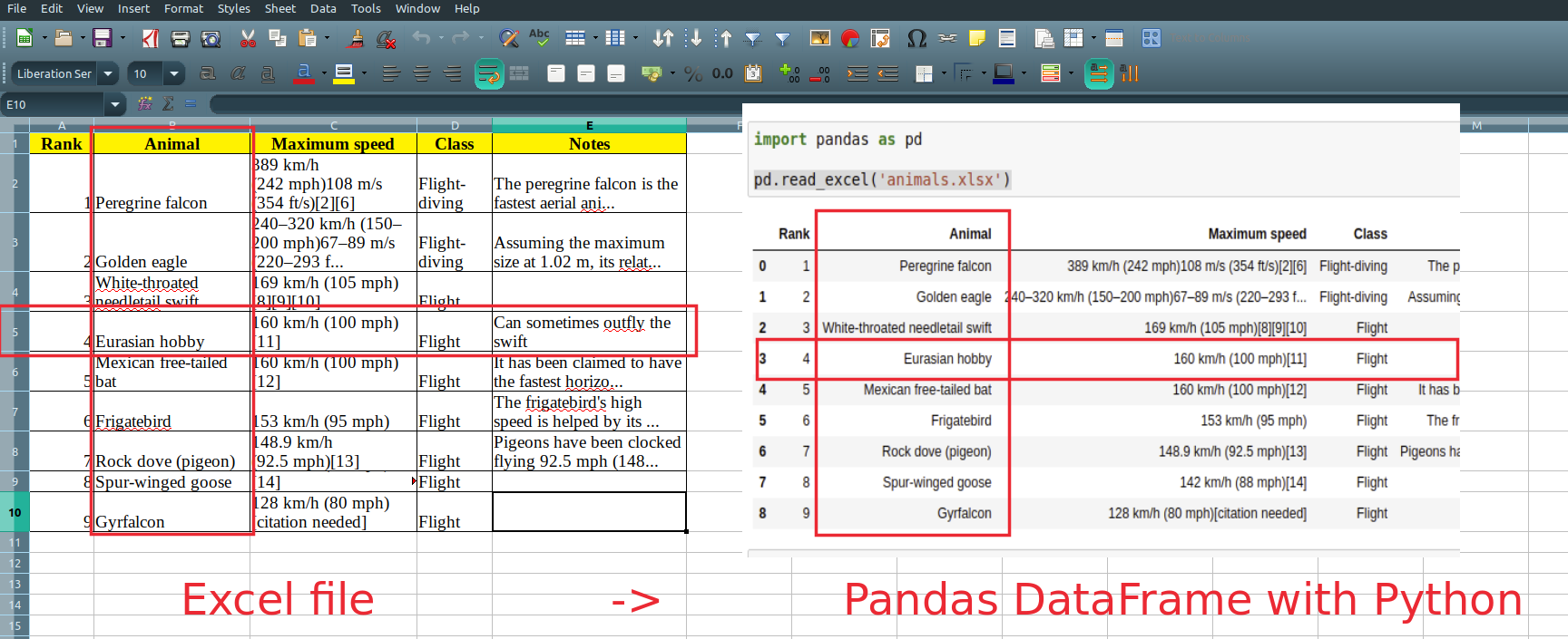 Read Excel(OpenDocument ODS) with Python Pandas