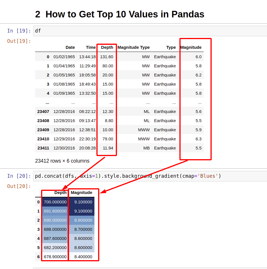 How To Get Most Frequent Values In Pandas Dataframe 