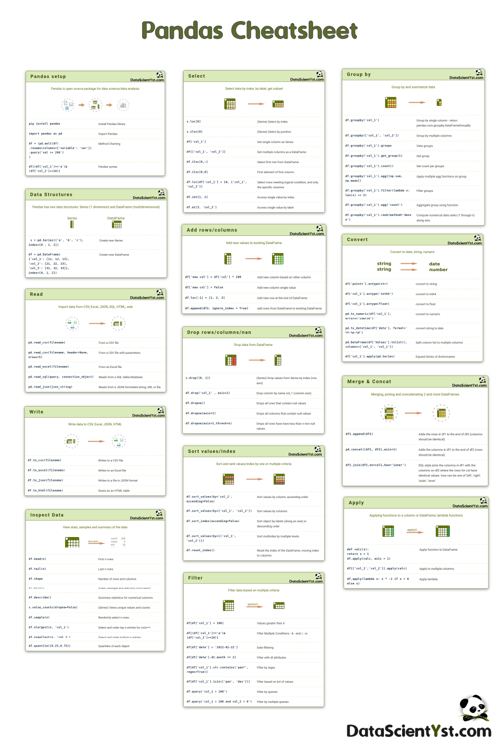 Pandas Cheat Sheet: Data Cleaning Pandas Cheat Sheet: Data Cleaning