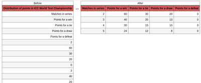 ValueError: Index contains duplicate entries, cannot reshape in Pandas