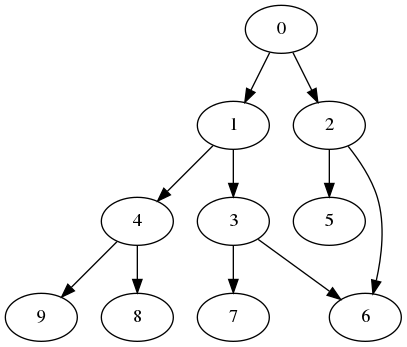 How to Find All Rows With Newline Inside a Column or DataFrame in Pandas
