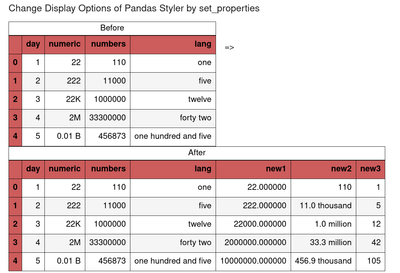 How to Create a Clickable Link(s) in Pandas DataFrame and JupyterLab