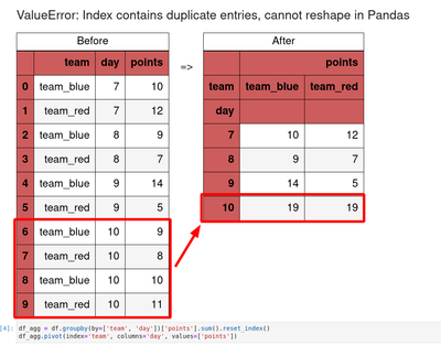 How to reshape Pandas Series into 2d array