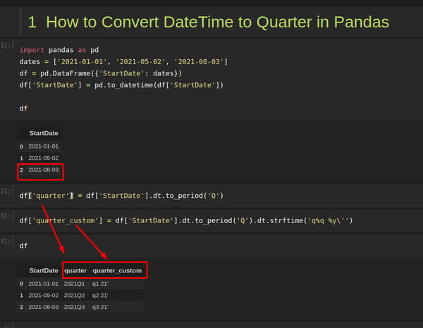 How To Extract Month And Year From DateTime Column In Pandas DataScientyst
