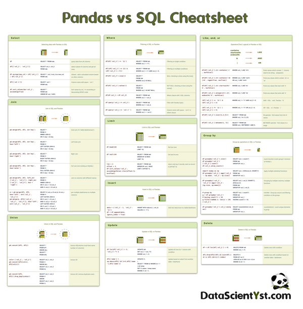 Pandas vs SQL Cheat Sheet
