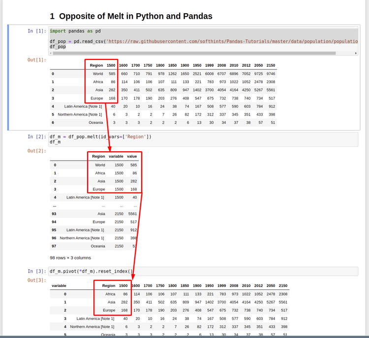 How to Melt Pandas DataFrame - pd.melt in Examples How to Melt Pandas DataFrame - pd.melt in Examples