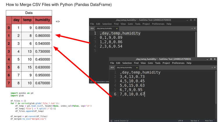How To Solve Error Tokenizing Data On Read csv In Pandas