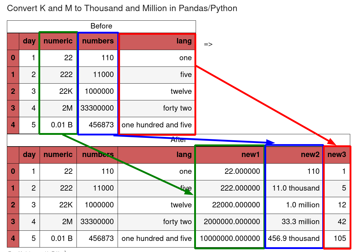 How To Convert Decimal Comma To Decimal Point In Pandas DataFrame